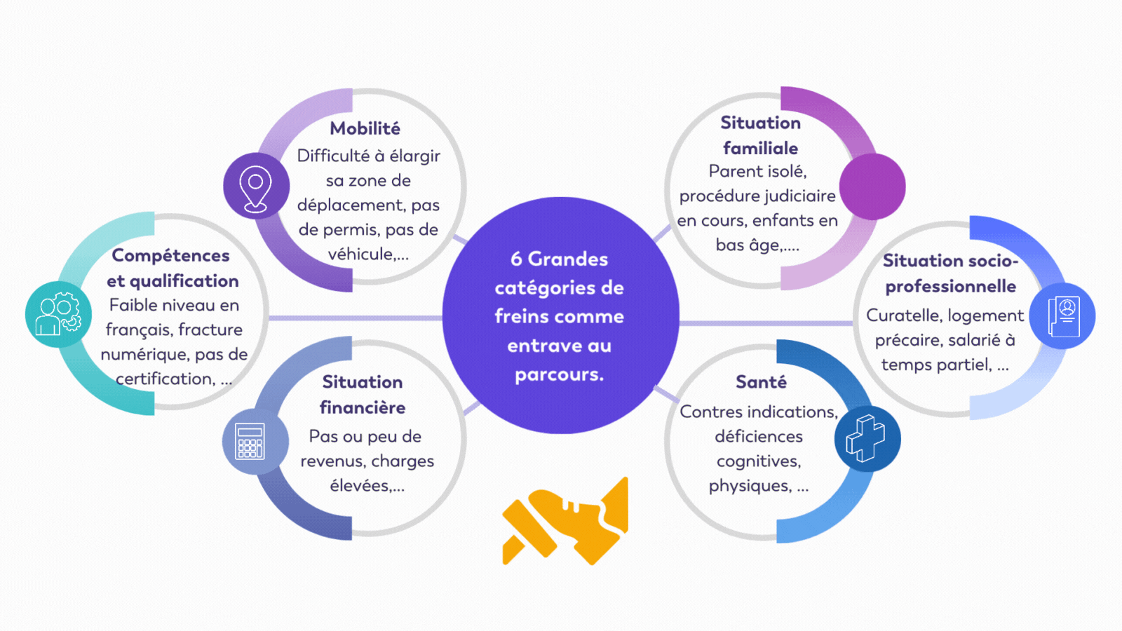 Cours : LA_M10. Accompagner le développement professionnel des apprenants | IRF'ACADÉMIE